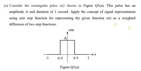 Solved A Consider The Rectangular Pulse Xt Shown In
