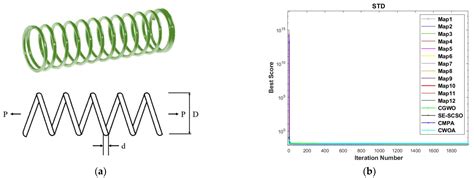 Chaotic Sand Cat Swarm Optimization