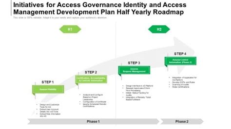 Identity Governance Powerpoint Templates Slides And Graphics