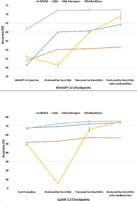 Figure From Visual Question Decomposition On Multimodal Large Language Models Semantic Scholar