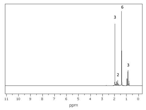 Solved 2 Deduce The Structure Of A Compound That Exhibits