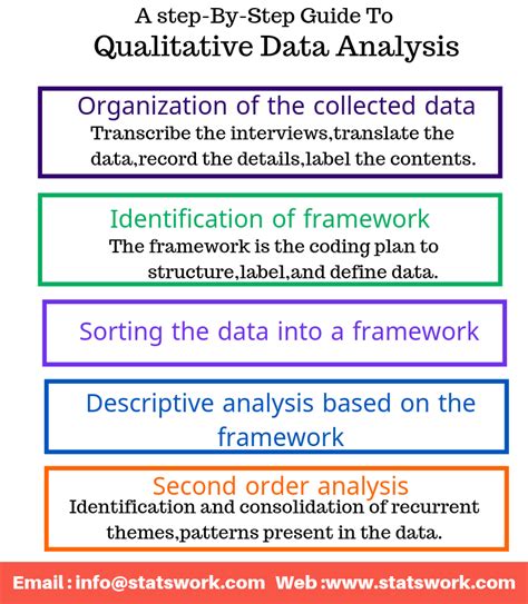Methods Of Qualitative Data Analysis