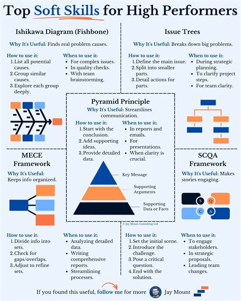 Elly Chong On Linkedin Problem Solving Skills Is Essential For Leaders