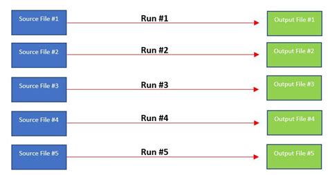 How To Use Alteryx And Run Command Functionality To Batch Copy A