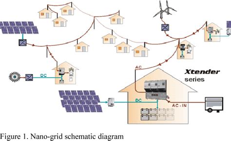 Figure 1 From Model Of A Hybrid Distributed Generation System For A Dc Nano Grid Semantic Scholar