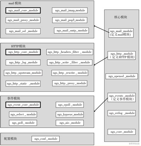 一文搞懂使用nginx服务器部署前端web项目nginx和web服务器的关系 Csdn博客 一文搞懂使用nginx服务器部署前端web项目nginx和web服务器的关系 Csdn博客