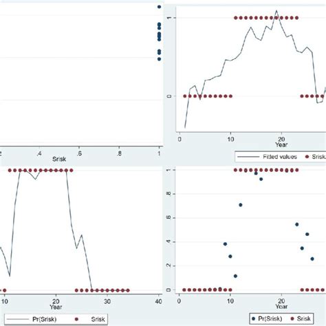 Estimates Of Dependent Variable Linear Regression Calculated Values Download Scientific