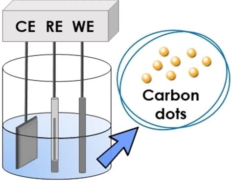 Carbon Dot Diagram