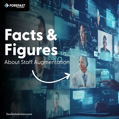 Forefast Solutions On Linkedin Staffaugmentation Flexiblehiring Techtalent Businessgrowth