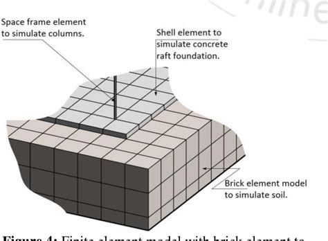 Table 1 From Using Finite Element To Modify Winkler Model For Raft Foundation Supported On Dry