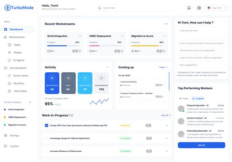 Using Generative Ai To Create Custom Productivity Dashboards Turbomode Ai