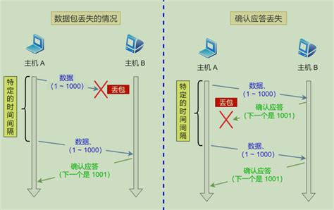 tcp 2 超时与重传 yuan kang