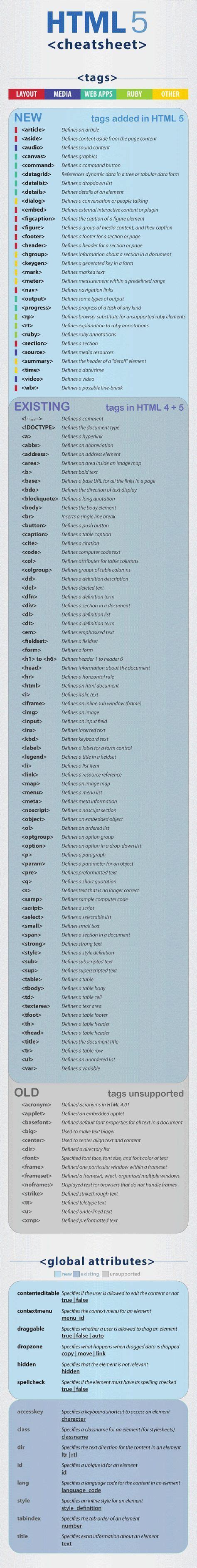 pin by oyasumi sama on coding web design tips web design web