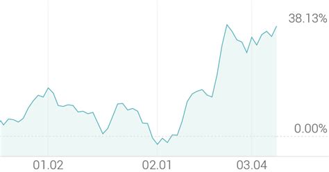 강세 토픽 뉴로모픽 반도체 테마 자람테크놀로지 3000 네패스아크 946 조선비즈