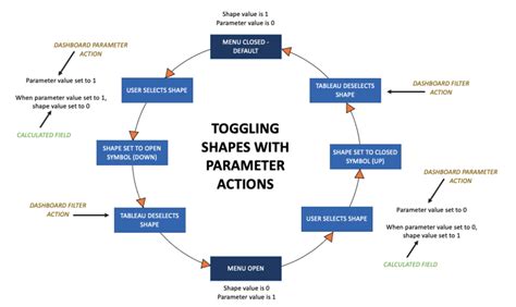 Dynamically Adding And Removing Columns With A Collapsible Menu In