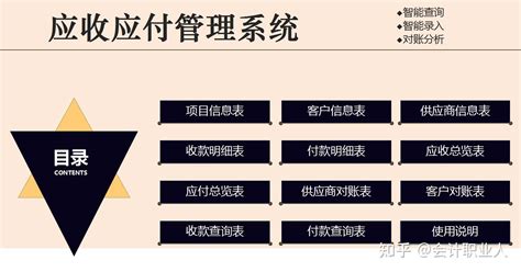 应收应付还不会全自动应收应付管理表格带入数据即可套用 知乎