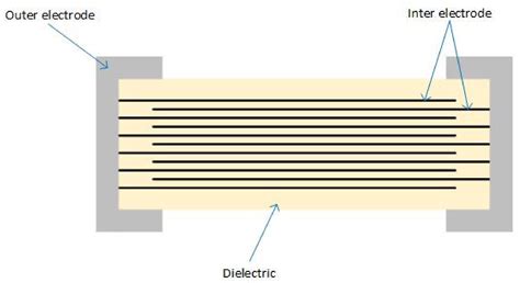 Multilayer Ceramic Capacitors