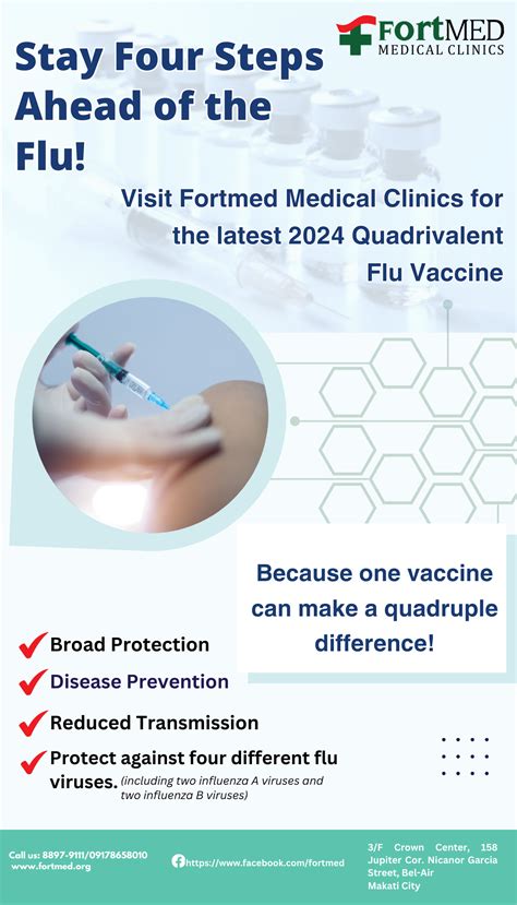 Flu Vaccine FortMED Clinics