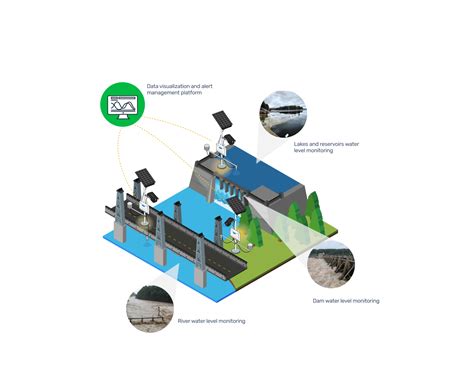 Worldsensing Launches A New Flood Monitoring System
