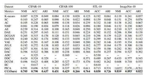 【aaai2021】contrastive Clustering论文阅读笔记 知乎