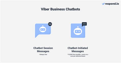 viber bot pricing a guide to viber business pricing [july 2023]