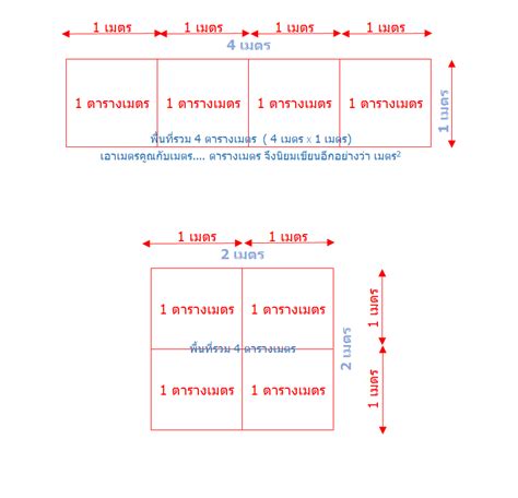 รายการ 105 ภาพพื้นหลัง กระเบื้องยาง1กล่องปูได้กี่ตารางเมตร ใหม่ที่สุด