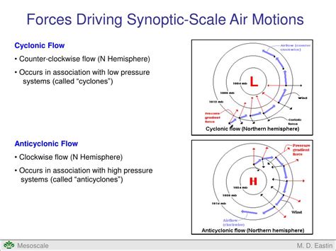 Ppt Synoptic Meteorology A Review Powerpoint Presentation Free