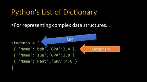 Lesson 10 Dictionaries Class Chat Attendance Participation Ppt