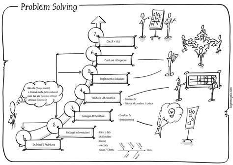 Problem Solving SketchNote Sketch Notes Problem Solving Solving