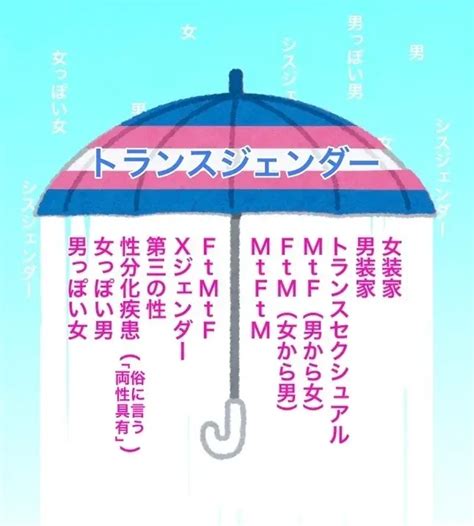 性同一性障害ってなに？ 性同一性障害特例法を守る会