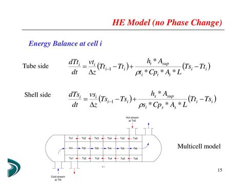 Ppt Dynamic Modeling And Optimization Of Large Scale Cryogenic Processes Powerpoint