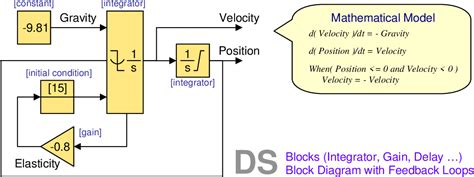 Figure 5 From From System Dynamics And Discrete Event To Practical Agent Based Modeling Reasons