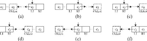 Figure 3 From Design Of An Area Efficient One Dimensional Median Filter