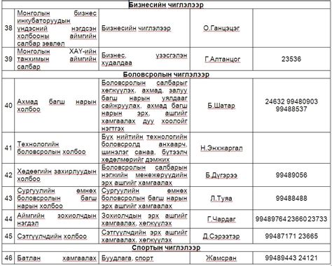 Аймгийн хэмжээнд үйл ажиллагаа явуулдаг төрийн бус байгууллагуудын мэдээлэл