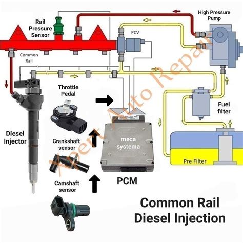 Common Rail Injection System Pressure Control Artofit