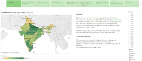 Analyze Your Data And Create Dashboards In Tableau Or Power Bi By