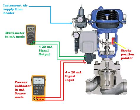 What Is Stroke Test Field Instrumentation Industrial Automation Plc Programming Scada