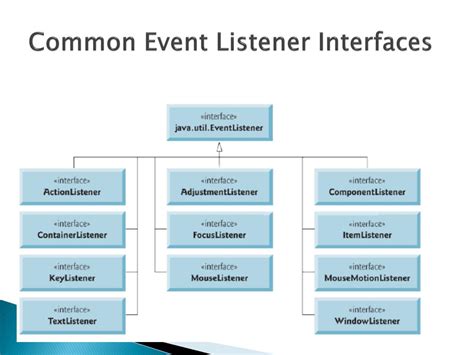 Ppt Graphical User Interfaces Powerpoint Presentation Free Download