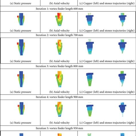 Trajectories Of Solids Particles At Various Particle Diameters