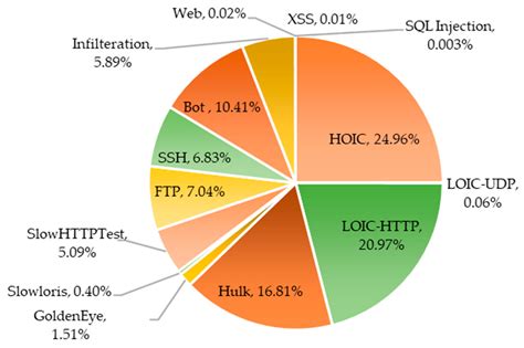 Future Internet Free Full Text A Novel Hybrid Unsupervised Learning Approach For Enhanced