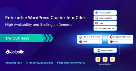 enterprise wordpress hosting automatic scaling and high availability