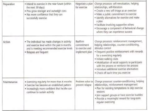 Behavioural Models In Health Promotion Pptx