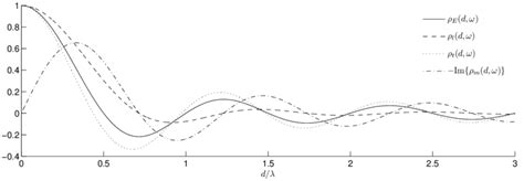 13 The Four Spatial Correlation Functions Introduced In 1 72 1 75 Download Scientific