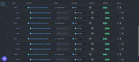 How To Create A Dashboard With Jira Issue Templates