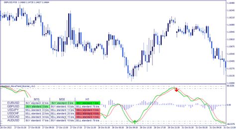 MT WaveTrend Indicator Scanner
