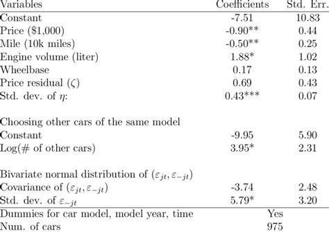 multinomial probit demand model parameter estimates download table