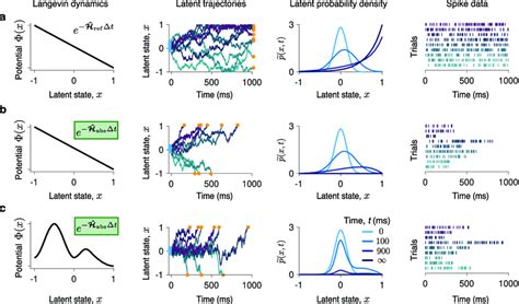Observation Noise Masks Qualitative Differences In Non Stationary Download Scientific Diagram