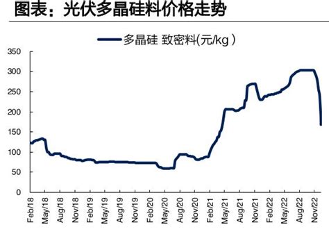 板块大涨！权威部门发声！光伏行业利好不断，机构聚焦组件环节，哪些个股最受益？研报plus 股票频道 和讯网