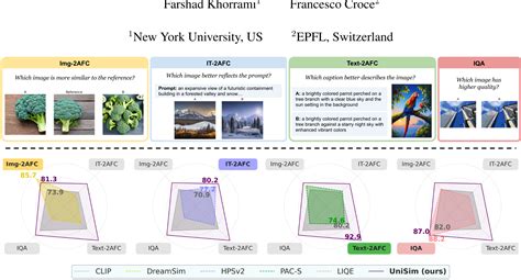 논문 리뷰 Towards Unified Benchmark And Models For Multi Modal Perceptual Metrics