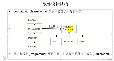 Java尚硅谷 项目三《开发团队调度项目》最细致流程、总结开发团队调度软件使用java编写代码 Csdn博客